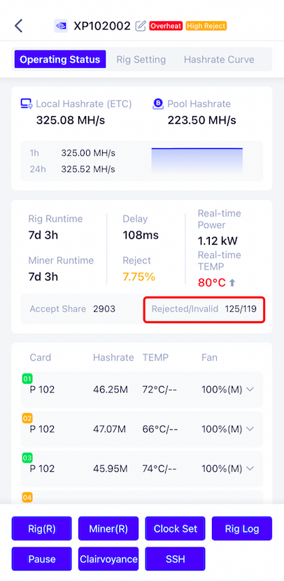 High rejection rate – OKMINER